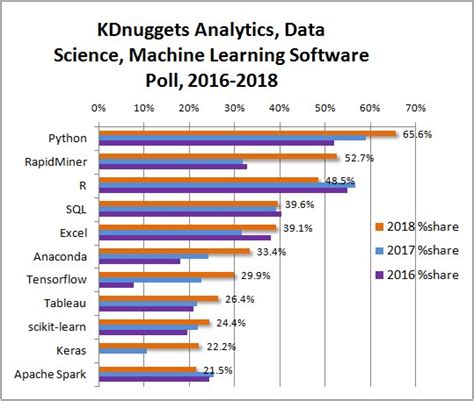 Excel Vs Python When To Use Excel And When To Use Python