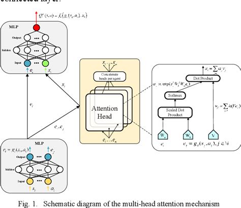 Figure 1 From An Attention Based Dual Evaluation Learning Architecture