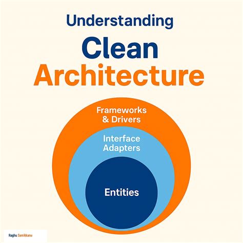 cleanarchitecture dotnet softwaredesign codingbestpractices csharp
