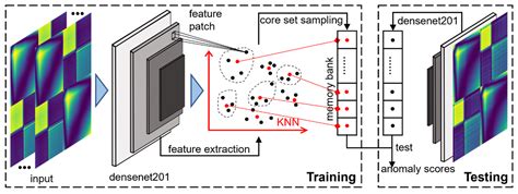 Intelligent Online Inspection Of The Paste Quality Of Prebaked Carbon