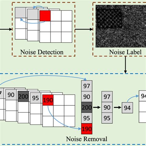 An Overview Of The Proposed Gamma Radiation Scene Image Clarification Download Scientific