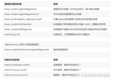 【菜菜的sklearn】05 逻辑回归 知乎