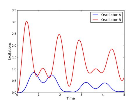 QuTiP The Quantum Toolbox In Python The Basis Of Errors