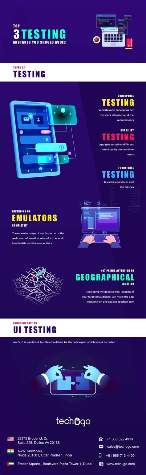 Top 3 Testing Mistakes That You Should Avoid Pdf