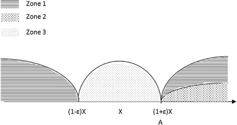 Estimate Error Of One Intersection Download Scientific Diagram