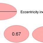 Schematic To Demonstrate Calculation Of Eccentricity Index And Sample Download Scientific