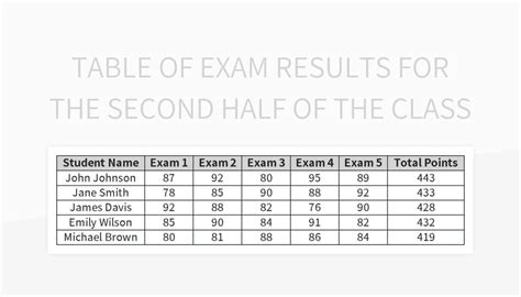 Free Exam Results Templates For Google Sheets And Microsoft Excel Slidesdocs