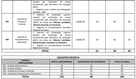 Edital Sead Ap Publicado Com 925 Vagas Iniciais De Até R 68 Mil