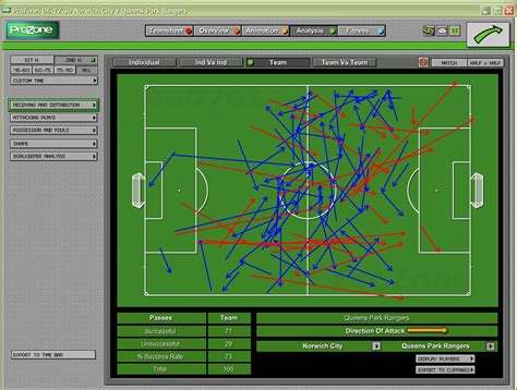 Technology In Association Football Performance Analysis FCDC03