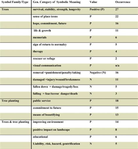 8 Multiple Symbolic Meanings Of Trees In Different Contexts Derived Download Scientific Diagram
