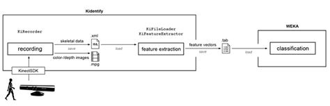 Schematic Of Our Prototypic Gait Implementation Download Scientific
