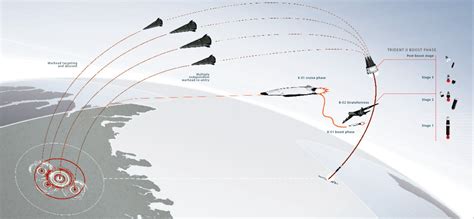 Russia Yu 71 Us Prompt Global Strike And Chinas Wu 14 Hypersonic