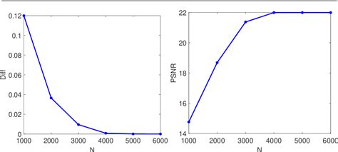 Figure 2 From University Of Birmingham Bayesian Inference And