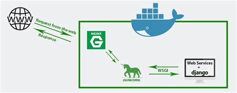 내가 보려고 만든 Django 분석 3 Asgi Wsgi