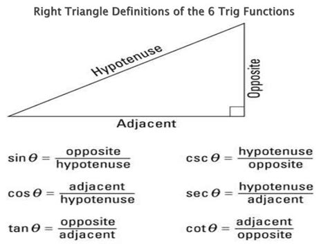 Right Triangle Trigonometry