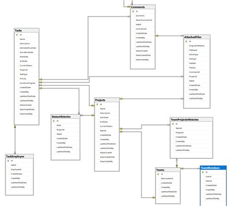 Sql Server Entities With Problems And Limitations Stack Overflow