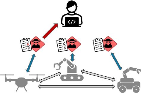 figure 1 from a hardware agnostic approach to supervise heterogeneous autonomous mobile robots
