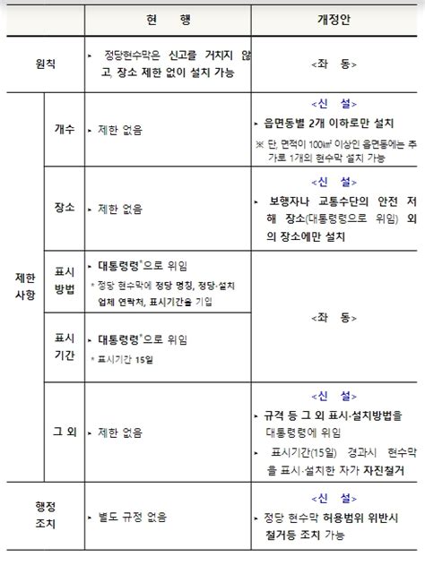 정당현수막 개수·장소 제한으로 국민 불편 해소한다