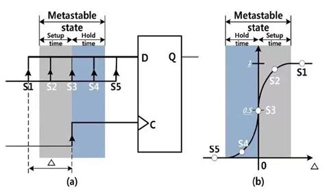 串口收发uart（verilog Hdl） Handat 博客园