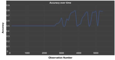 Machine Learning Over Streaming Kafka® Data—part 5