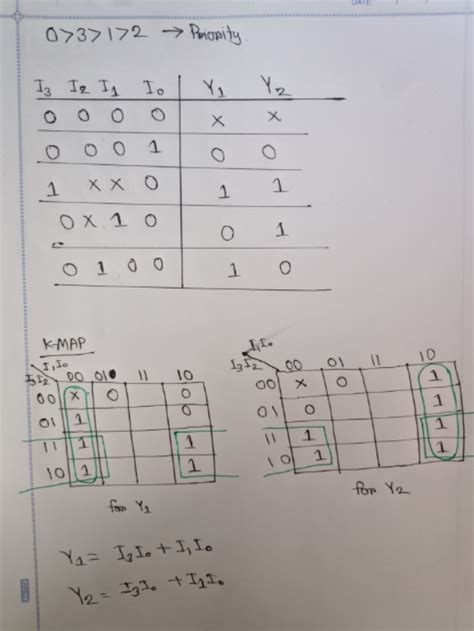Digital Logic Confused About The K MAP Minimization Electrical Engineering Stack Exchange