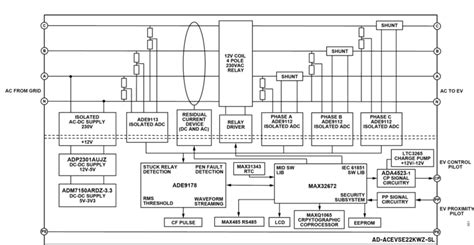 Using Ade9178 For Ev Charger Metrology Solution Analog Devices Wiki