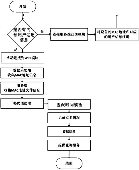Attendance Checking System And Attendance Checking Method Eureka Patsnap
