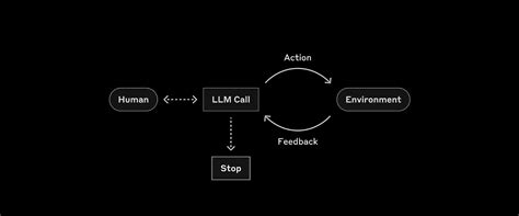 Agent Recipes Ai Workflow Patterns