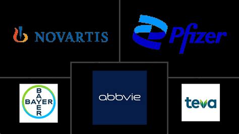 자궁내막증 치료 시장 규모 및 점유율 분석 산업 연구 보고서 성장 동향