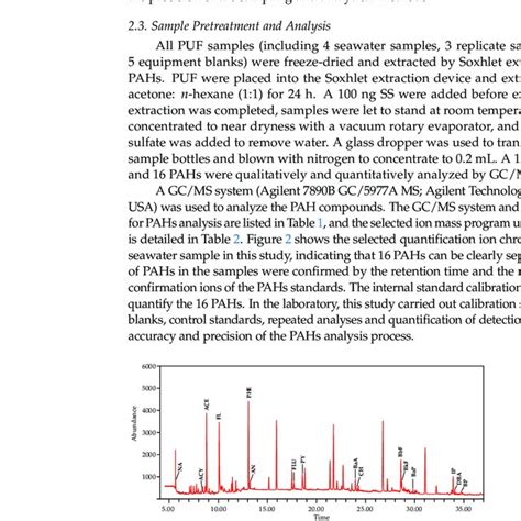 Selected Ion Monitoring Of Individual Pah In The Gcms System