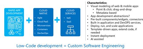 No Code Templates Prntbl Concejomunicipaldechinu Gov Co