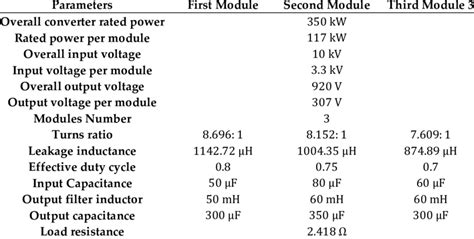Input Series Output Series Isos Converter Parameters Download