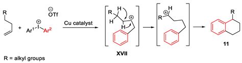 Copper Catalyzedhypervalent Iodine Mediated Functionalization Of Unactivated Compounds