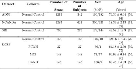 Table From Metadata Conditioned Generative Models To Synthesize