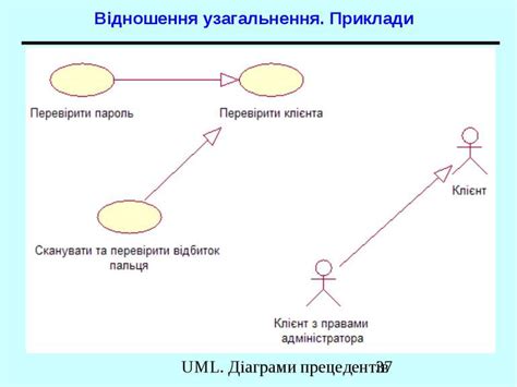 Діаграми прецедентів Uml презентація з інформатики