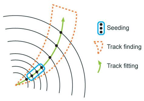 Atlas Experiment At Cern