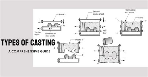 Comprehensive Guide To Types Of Casting And Casting Process