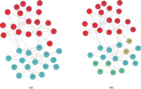 Detected Partitions On Zacharys Karate Club Network A Nmi 1 B Download Scientific Diagram