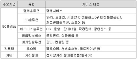 카페 연봉 년 기준 공시자료