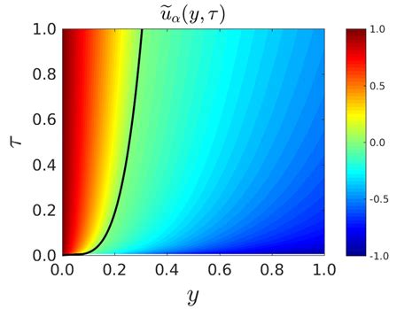 Caputoss Approach Solutions Vs Riemann Liouvilles Aproach Solutions Download Scientific
