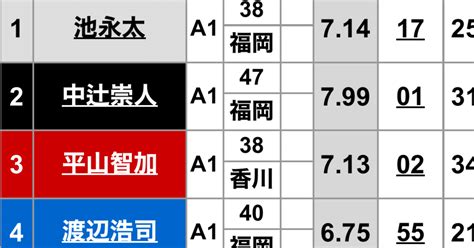 💎若松12r💎 ⚡️買い目発表⚡️｜レモンジャムジャム【競艇予想家】