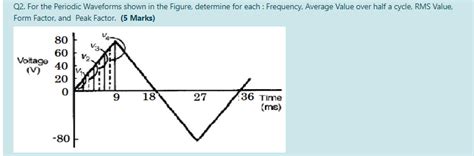 Solved Q2 For The Periodic Waveforms Shown In The Figure