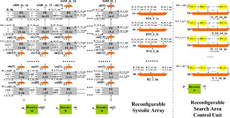 Figure 22 From Fpga Based Hardware Implementation Of Image Processing Algorithms For Real Time