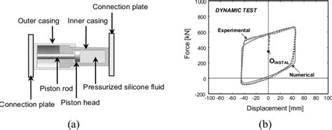 A Cross Section Of A Fv Spring Damper B Experimental Response