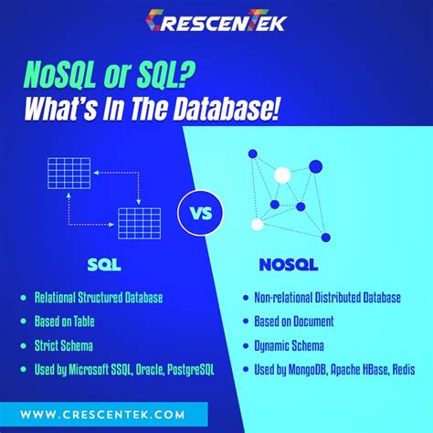 Crescentek On Linkedin Sql Nosql Nosqldatabase Sqlvsnosql Database Solutionsstack…