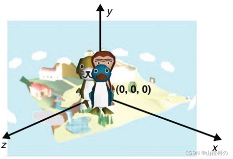 Webgl 世界坐标系和本地坐标系webgl将坐标系调整为标准的坐标系 Csdn博客