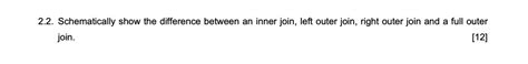 solved 2 2 schematically show the difference between an inner join