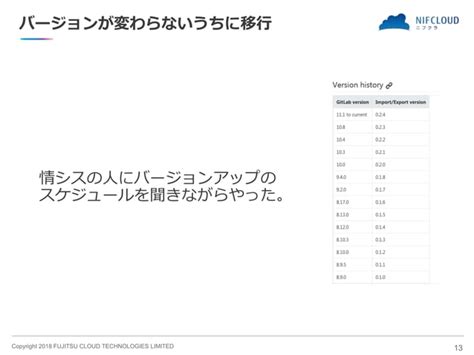 GitLab から GitLab に移行したときの思い出 PPT