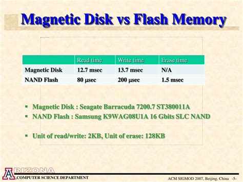 Ppt Design Of Flash Based Dbms An In Page Logging Approach