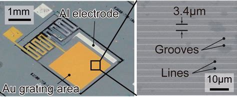 mems technology for fabricating plasmonic near infrared spectrometers